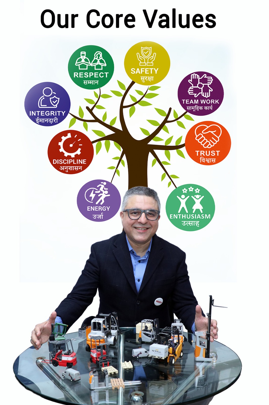 Human Potential - Gear India